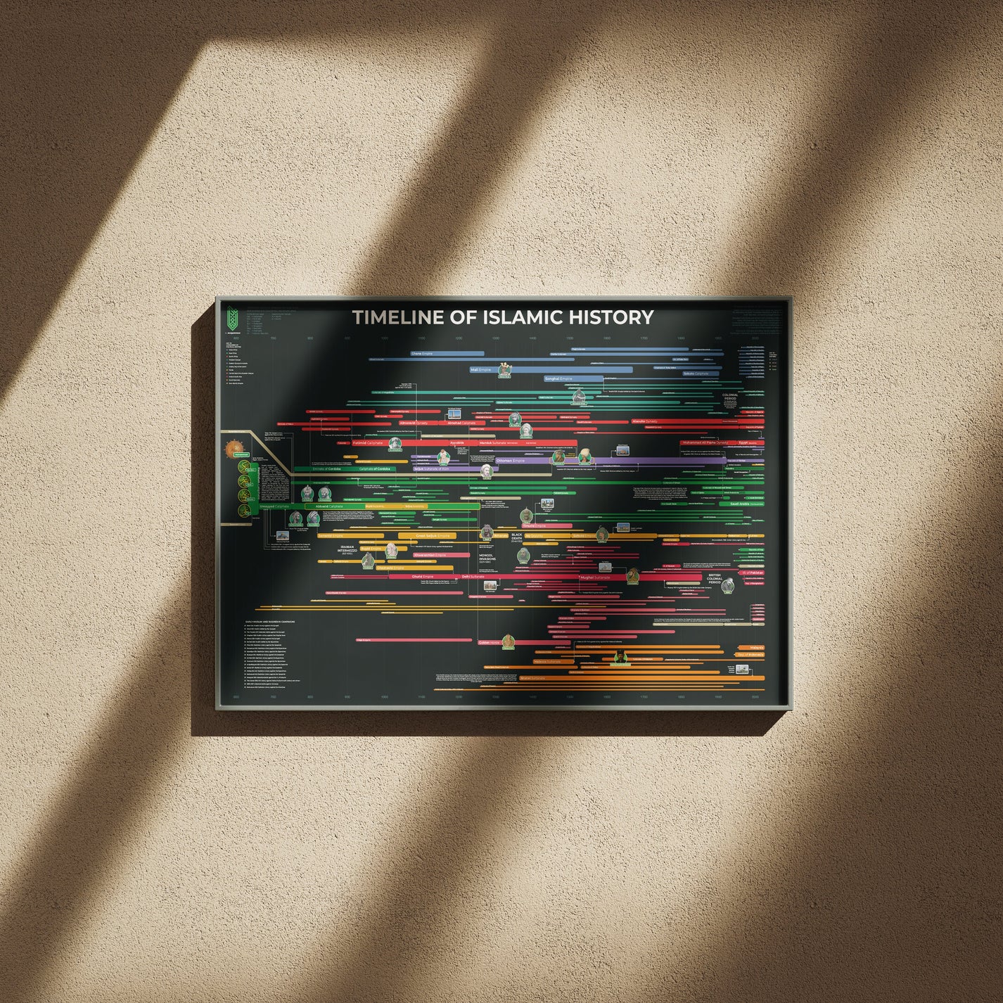 Timeline of Islamic History Poster – Al Muqaddimah
